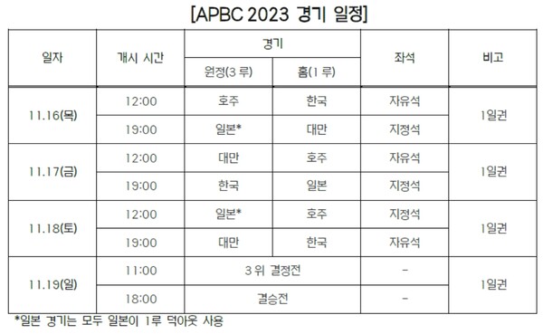 아시아 프로야구 챔피언십(APBC) 2023 입장권 예매 시작