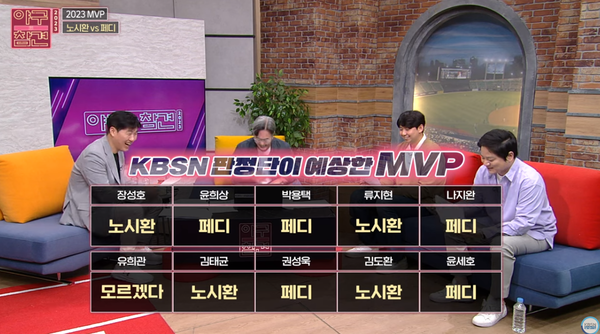 더쿠 - [KBO] KBSN 판정단이 선택한 2023 시즌 MVP.jpg