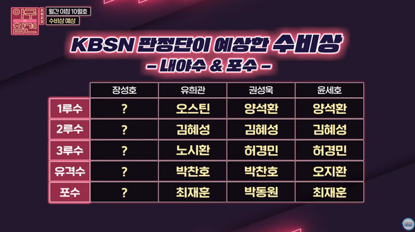 더쿠 - [KBO] KBSN SPORTS 판정단이 예상한 올시즌 수비상