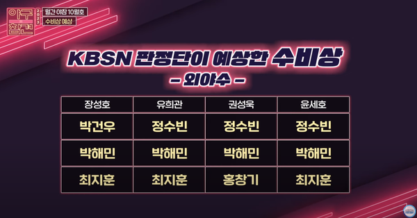 더쿠 - [KBO] KBSN SPORTS 판정단이 예상한 올시즌 수비상