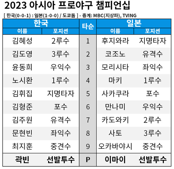더쿠 - 11월 19일 APBC 결승전 라인업