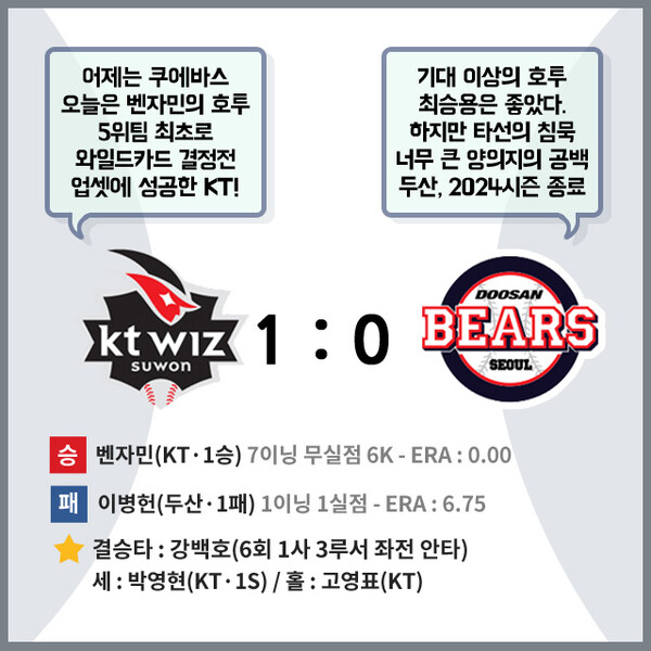 [MVP&리뷰] 10월 3일 WC 2차전